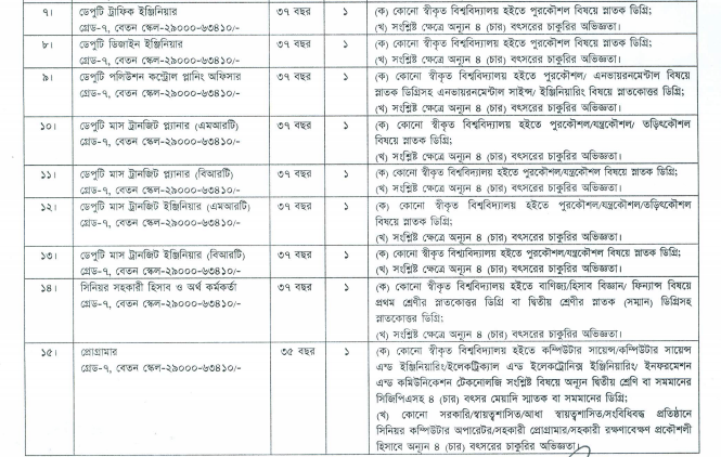 Dhaka Transport Coordination Authority DTCA Job Circular 2019