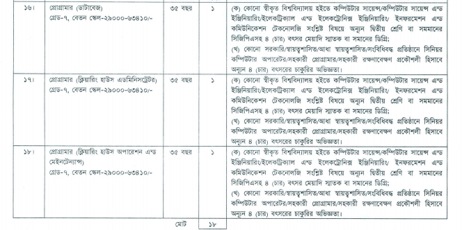 Dhaka Transport Coordination Authority DTCA Job Circular 2019